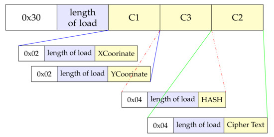 Modeling Analysis of SM2 Construction Attacks in the Open Secure ...