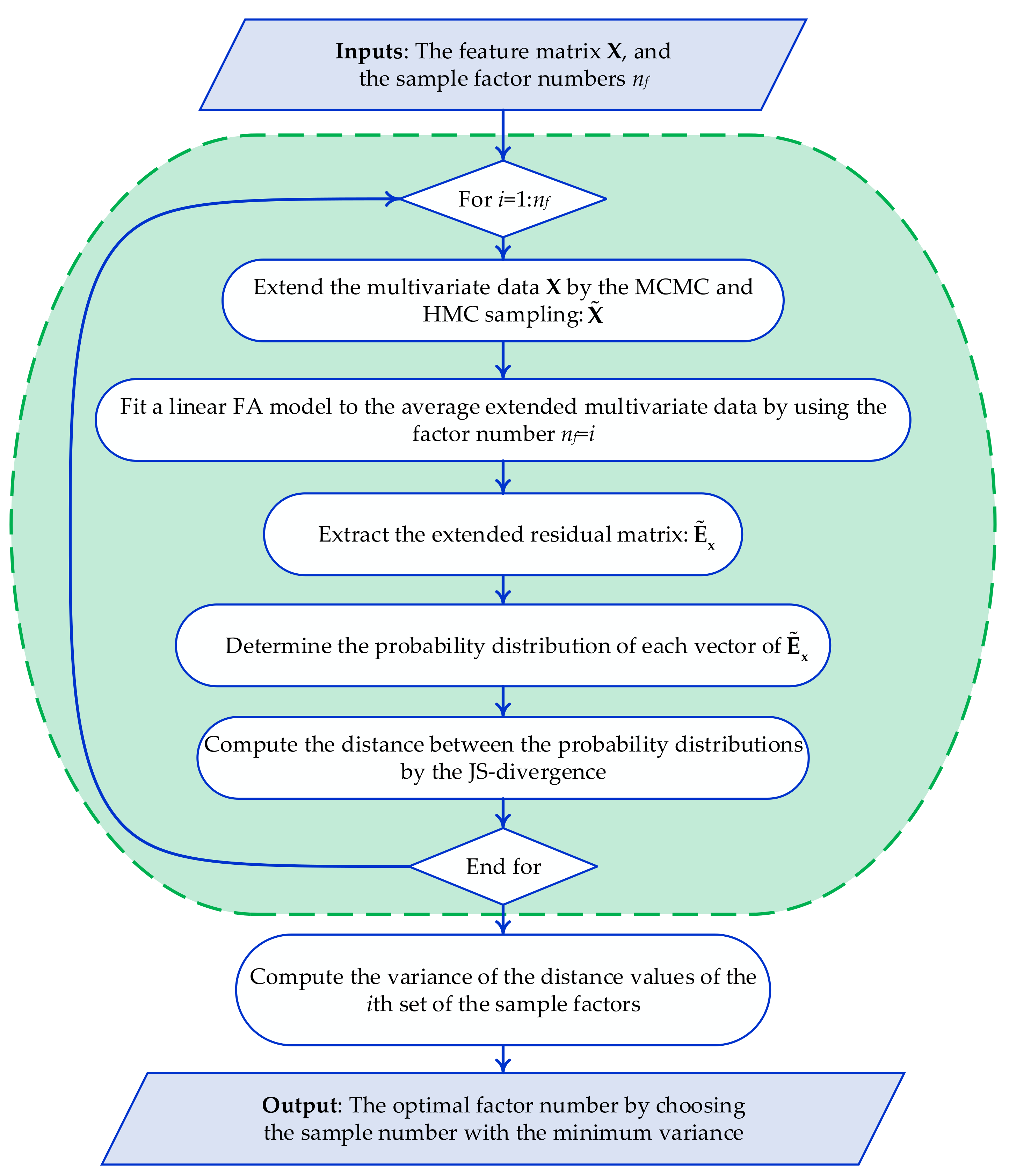 Sensors | Free Full-Text | Damage Detection in Largely Unobserved ...