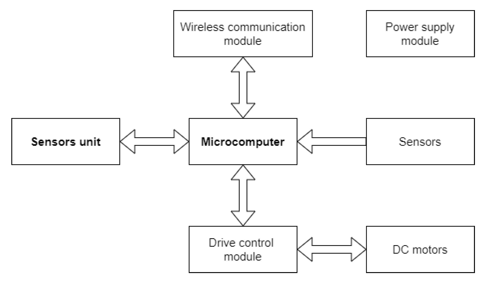 Spherical Robots for Special Purposes: A Review on Current Possibilities