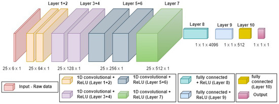 QuadNet: A Hybrid Framework for Quadrotor Dead Reckoning