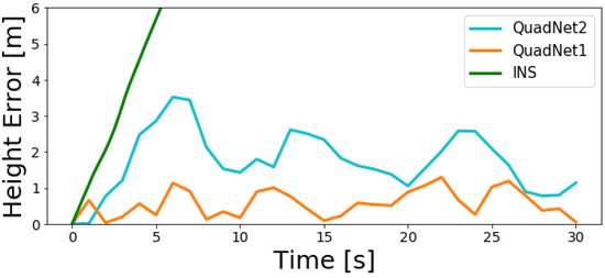 QuadNet: A Hybrid Framework for Quadrotor Dead Reckoning