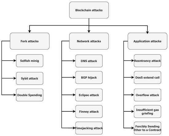 Secure Inter-Domain Routing Based on Blockchain: A Comprehensive Survey