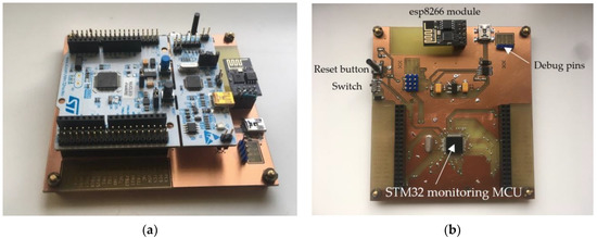 Remote IoT Education Laboratory for Microcontrollers Based on the STM32 ...