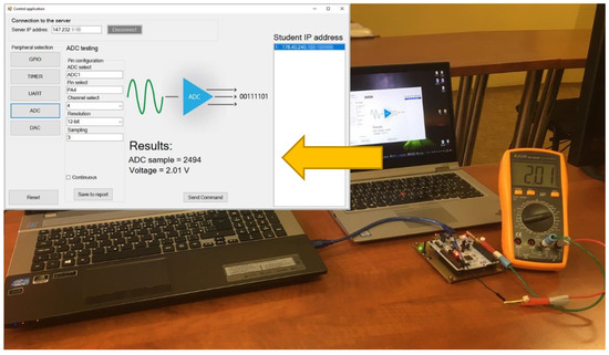 Remote IoT Education Laboratory for Microcontrollers Based on the STM32 ...