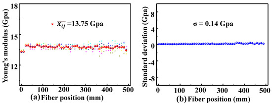 A Nondestructive Measurement Method of Optical Fiber Young’s Modulus ...