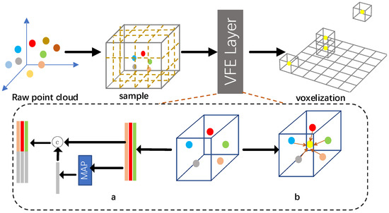 Keypoint-Aware Single-Stage 3D Object Detector for Autonomous Driving
