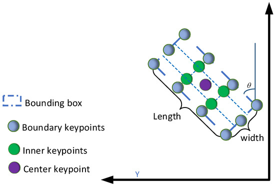 Keypoint-Aware Single-Stage 3D Object Detector for Autonomous Driving