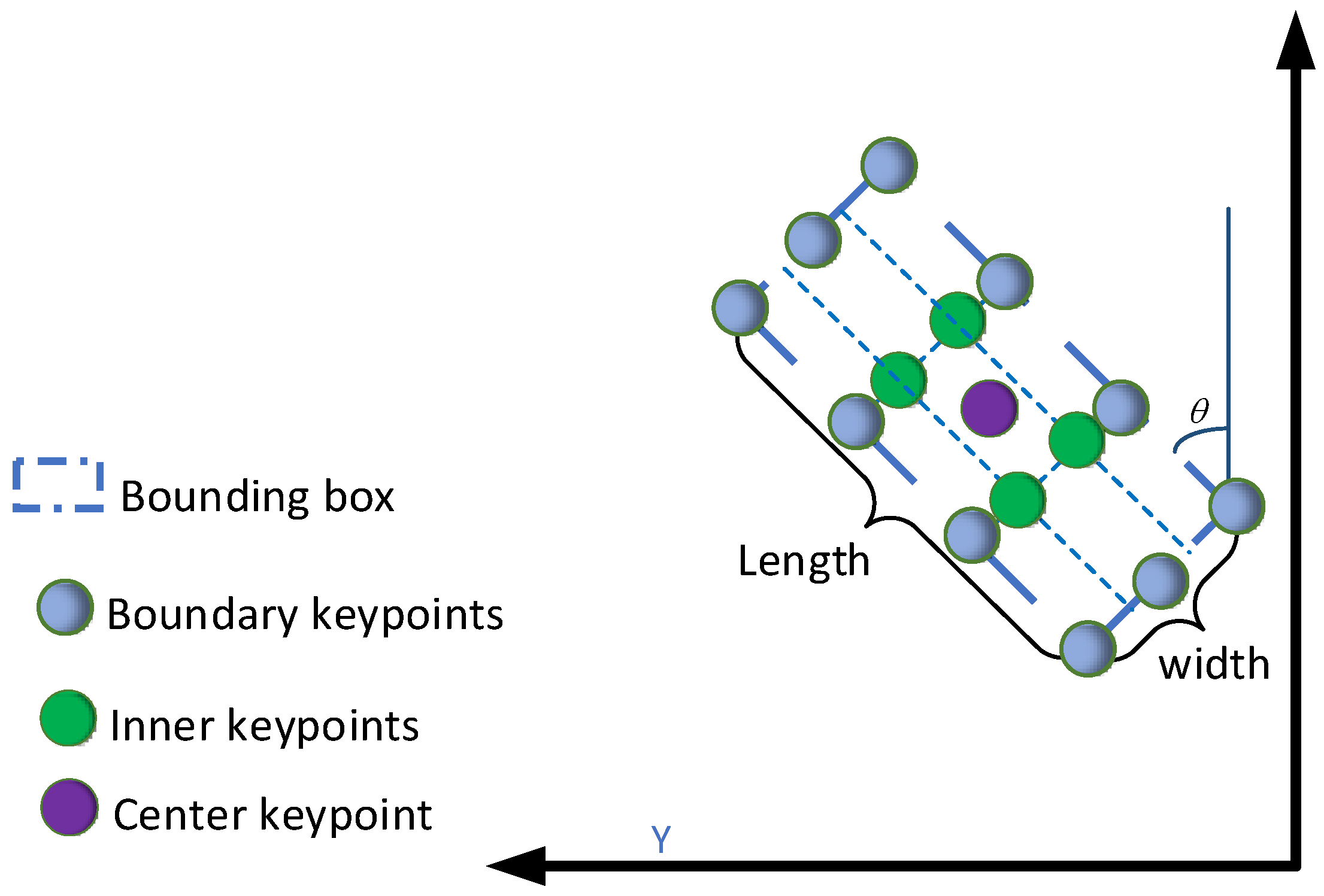 Keypoint-Aware Single-Stage 3D Object Detector for Autonomous Driving