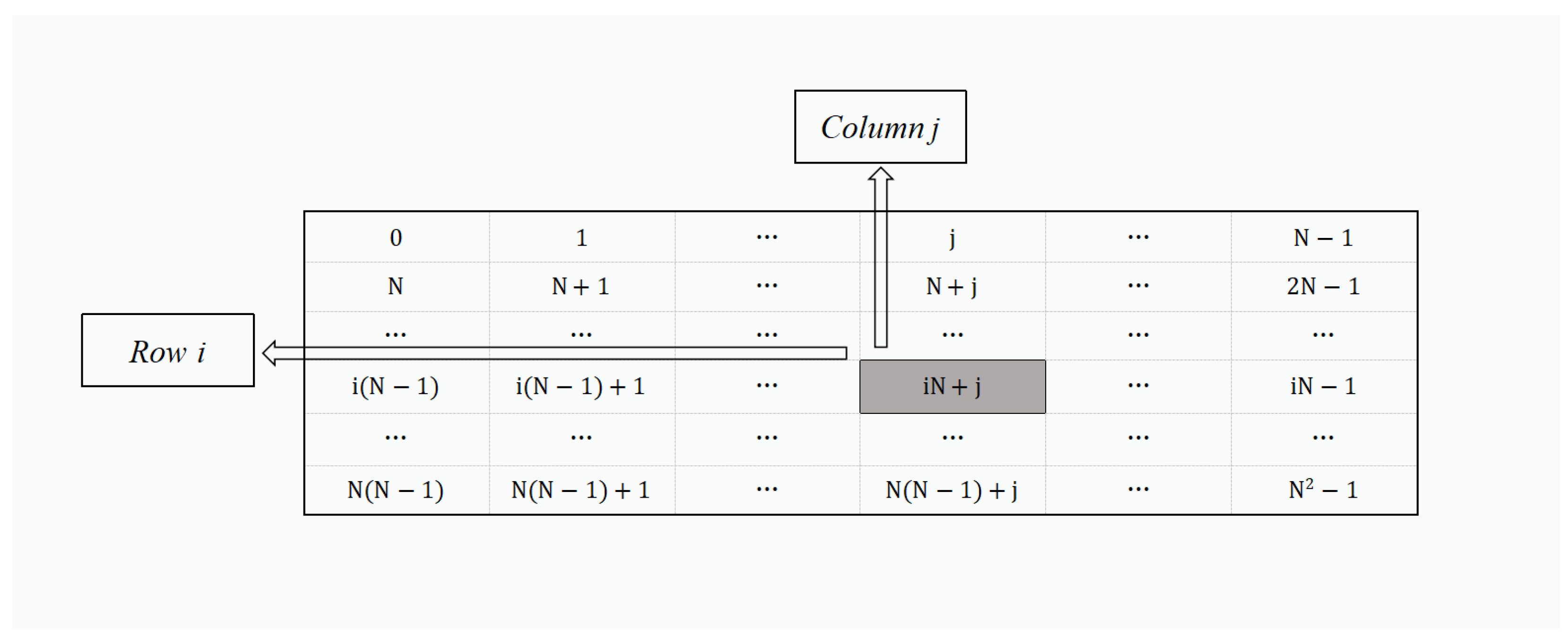 A Lightweight and Privacy-Friendly Data Aggregation Scheme against Abnormal Data