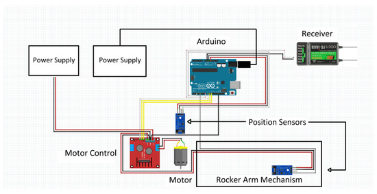 Use of Remote Structural Tap Testing Devices Deployed via Ground ...