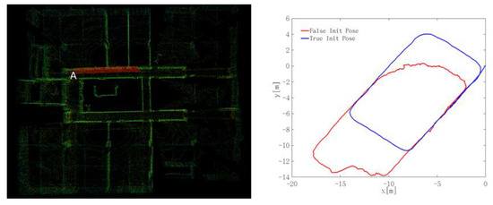 Sensors | Free Full-Text | Accurate Real-Time Localization Estimation ...