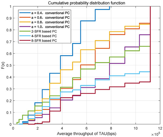 Location-Based LTE-M Uplink Power Control and Radio Resource Scheduling