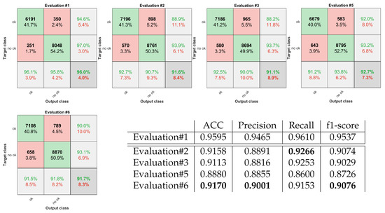 High-Frequency Ultrasound Dataset for Deep Learning-Based Image Quality ...