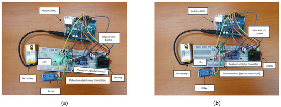 Sensors | Free Full-Text | Footprint Reduction of Sensor Control ...