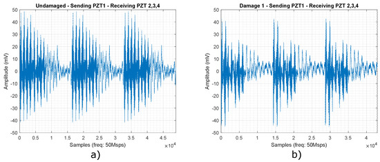 Damage Classification Using Supervised Self-Organizing Maps in ...