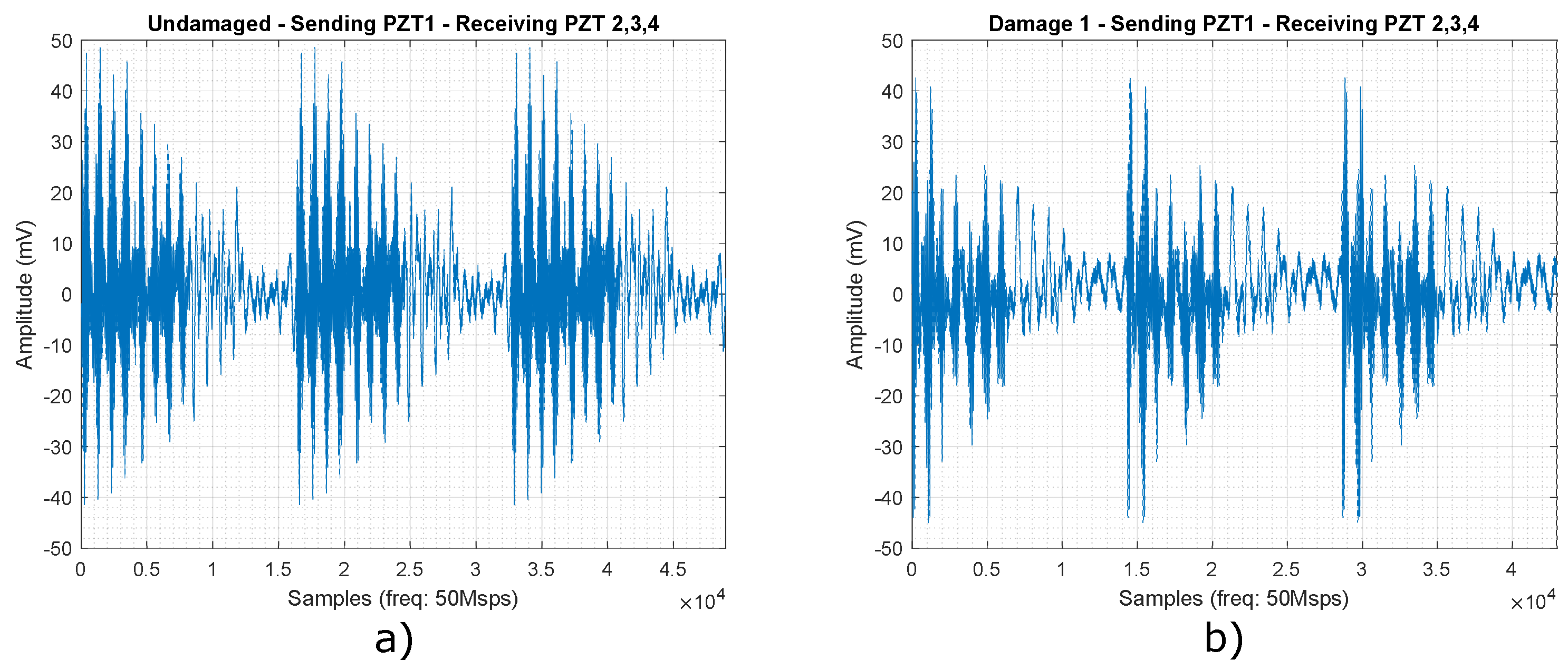 Damage Classification Using Supervised Self-Organizing Maps in ...