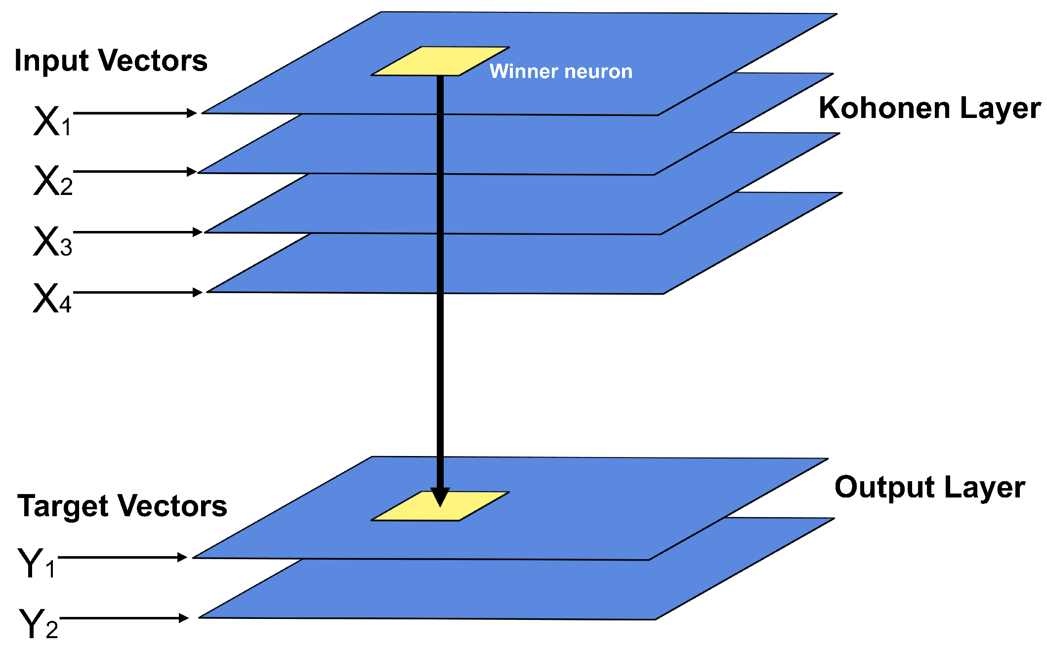 Damage Classification Using Supervised Self-Organizing Maps in Structural Health Monitoring