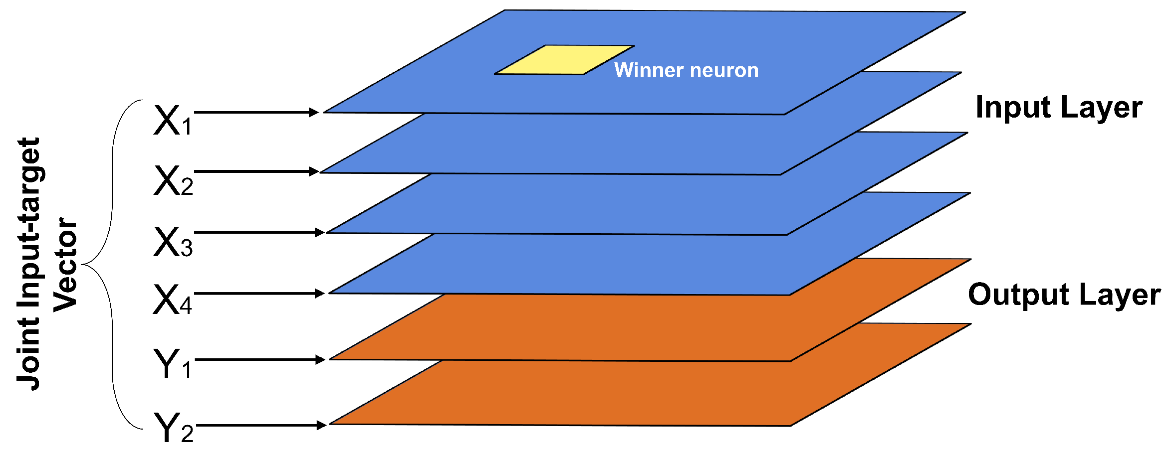 Damage Classification Using Supervised Self-Organizing Maps in ...
