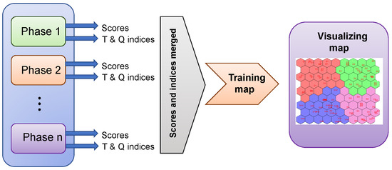 Damage Classification Using Supervised Self-Organizing Maps in ...