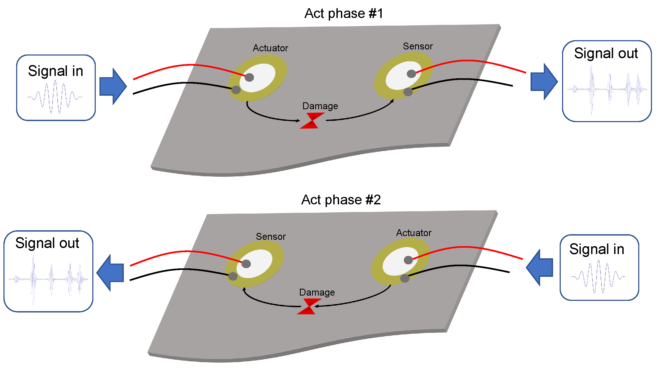 Damage Classification Using Supervised Self-Organizing Maps in ...