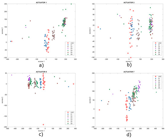 Damage Classification Using Supervised Self-Organizing Maps in ...
