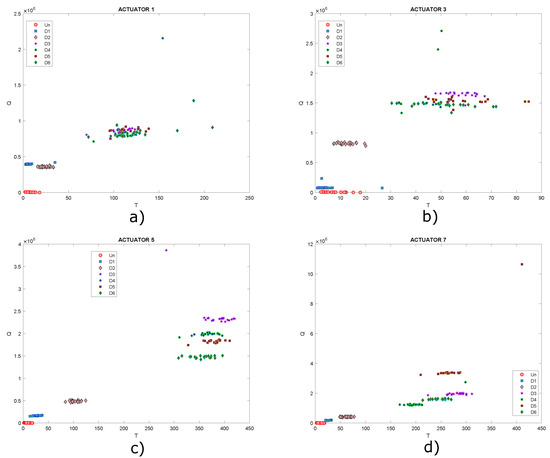 Damage Classification Using Supervised Self-Organizing Maps in ...