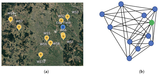 Sensors | Free Full-Text | A Graph Neural Network with Spatio-Temporal Attention for Multi ...