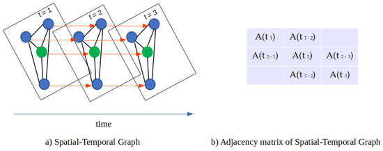 A Graph Neural Network with Spatio-Temporal Attention for Multi-Sources ...
