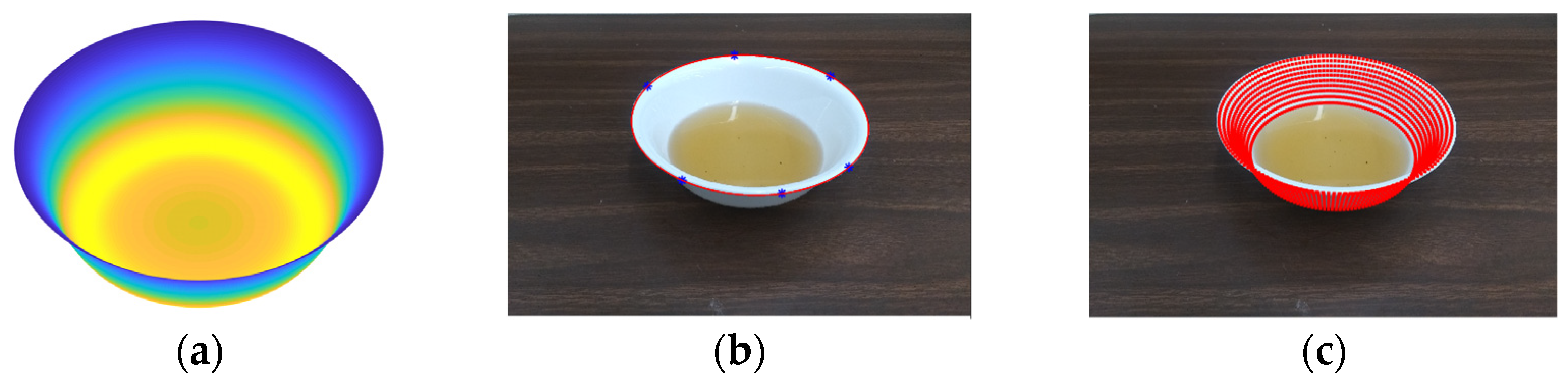 A Novel Approach to Dining Bowl Reconstruction for Image-Based Food ...