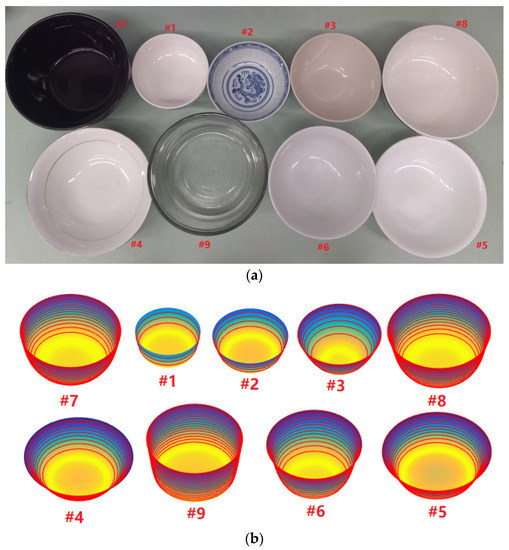 A Novel Approach to Dining Bowl Reconstruction for Image-Based Food ...