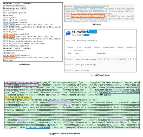 LoRaChainCare: An IoT Architecture Integrating Blockchain and LoRa Network for Personal Health ...