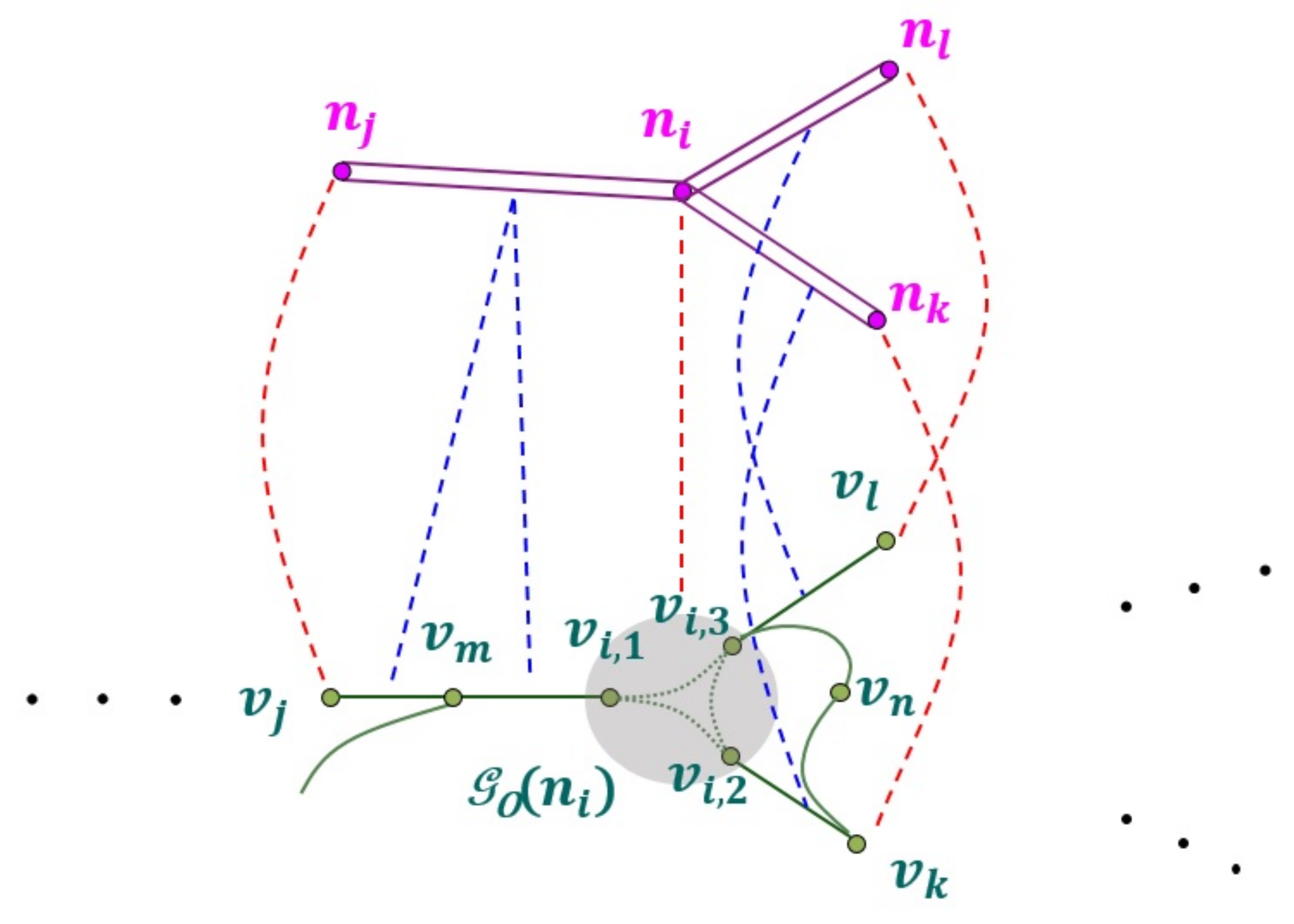 Sensors | Free Full-Text | An Area Partitioning and Subgraph Growing ...