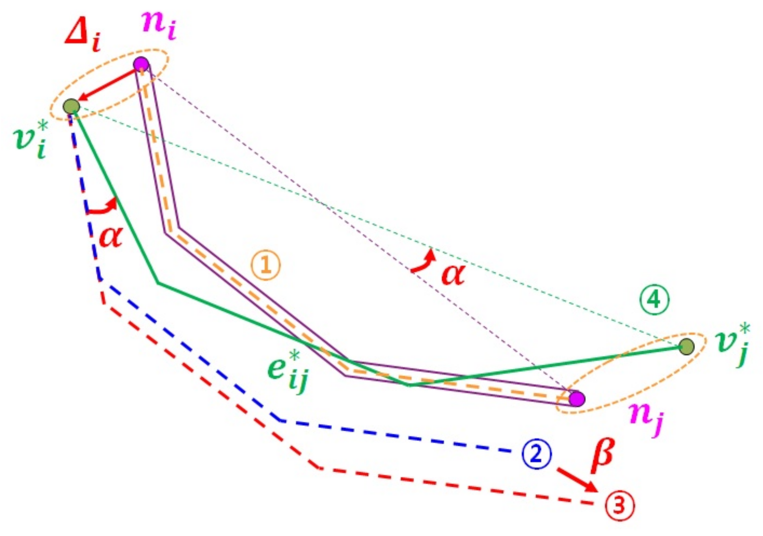 Sensors | Free Full-Text | An Area Partitioning and Subgraph Growing ...