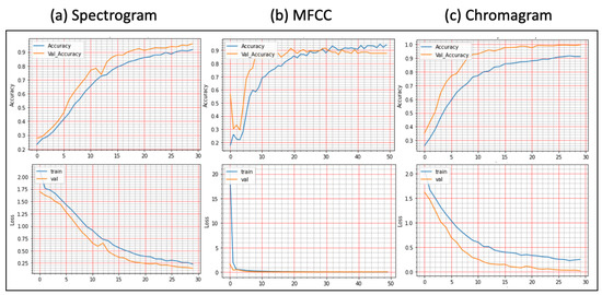 Feature-Based Fusion Using CNN for Lung and Heart Sound Classification