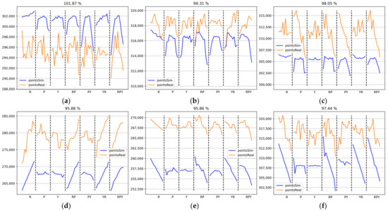 Finding the Optimal Pose of 2D LLT Sensors to Improve Object Pose ...