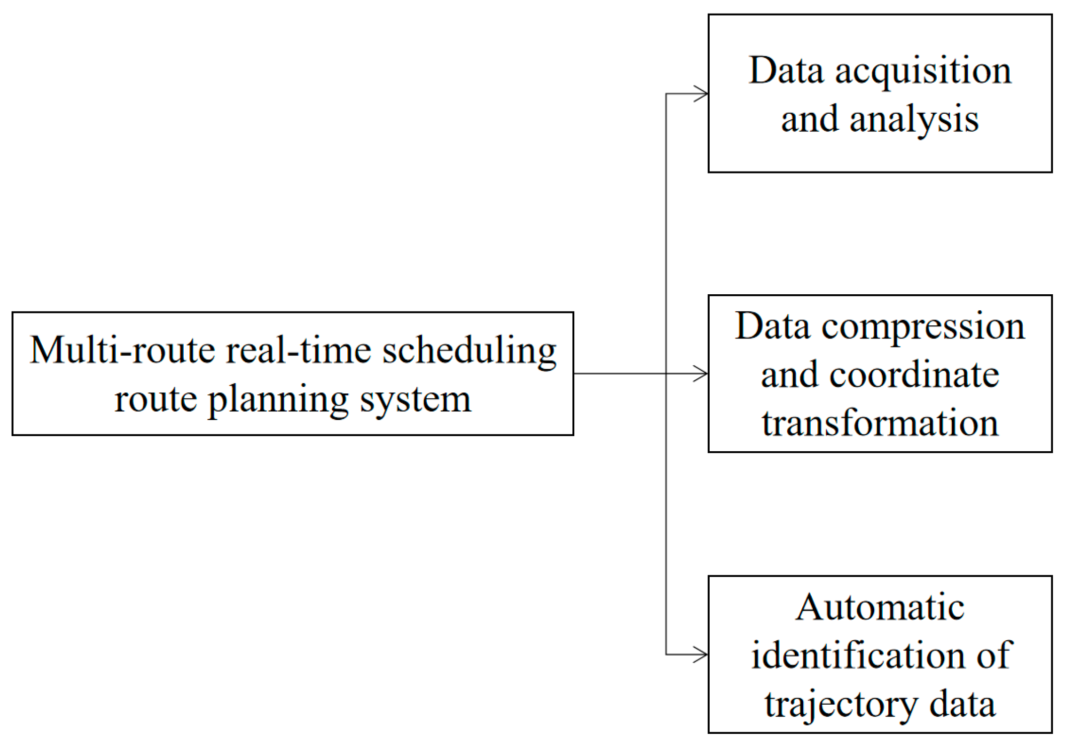 Sensors | Free Full-Text | Intelligent Transportation Logistics Optimal ...