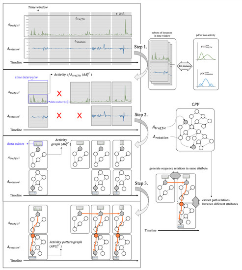Graph Representation Learning-Based Early Depression Detection Framework in Smart Home Environments