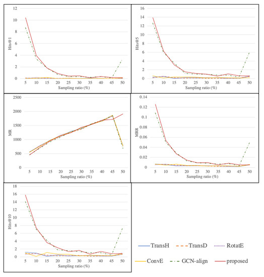 Graph Representation Learning-Based Early Depression Detection Framework in Smart Home Environments