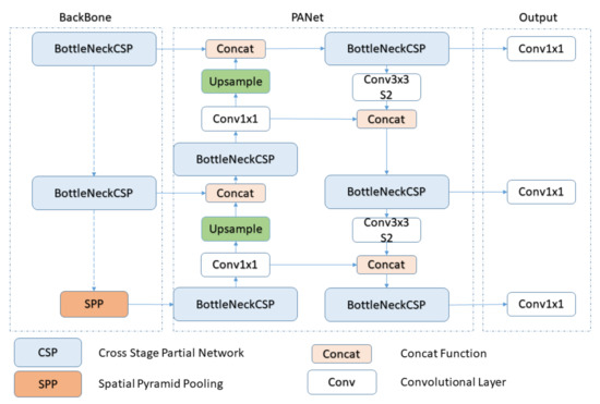 Localization and Edge-Based Segmentation of Lumbar Spine Vertebrae to ...