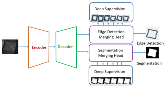 Localization and Edge-Based Segmentation of Lumbar Spine Vertebrae to ...