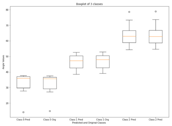 Localization and Edge-Based Segmentation of Lumbar Spine Vertebrae to ...