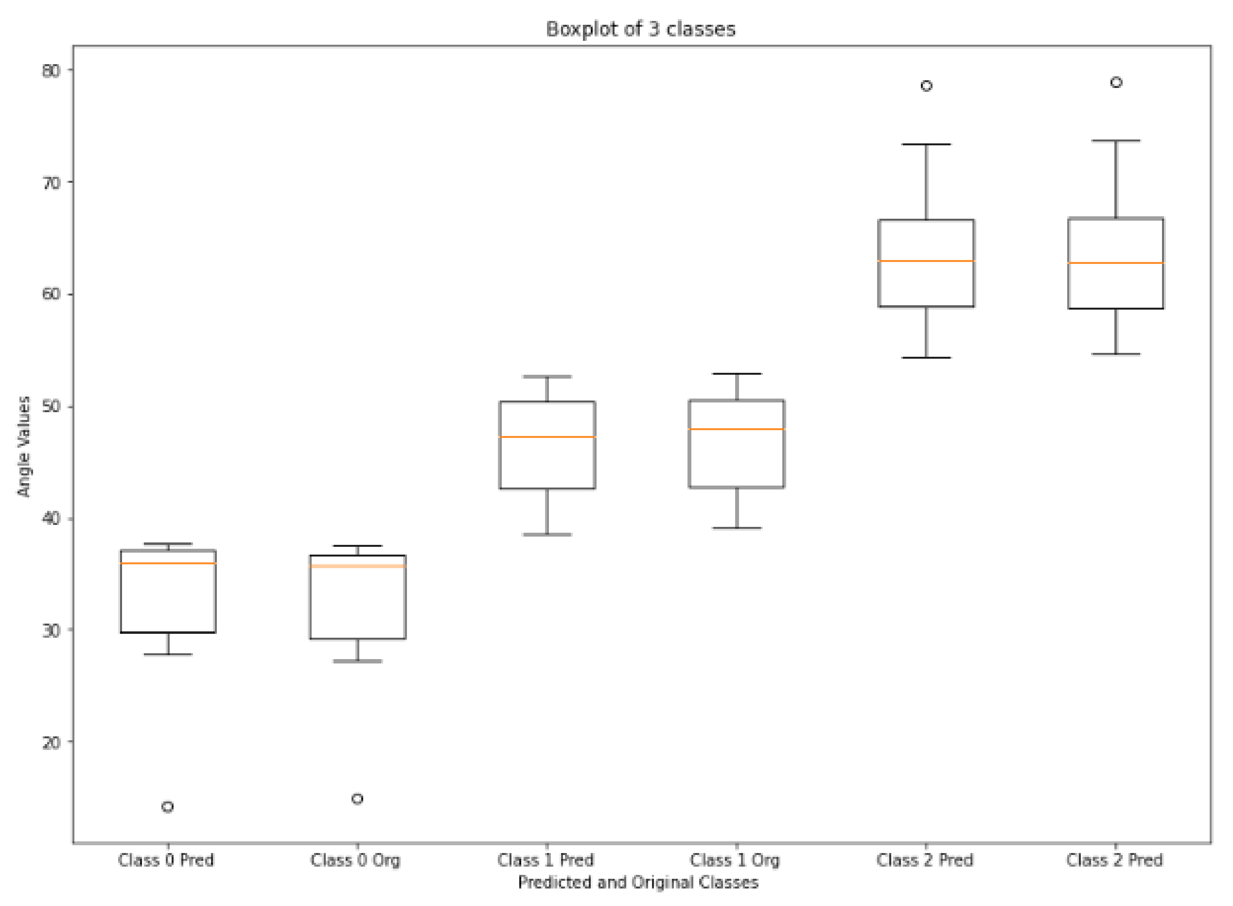 Sensors | Free Full-Text | Localization and Edge-Based Segmentation of ...