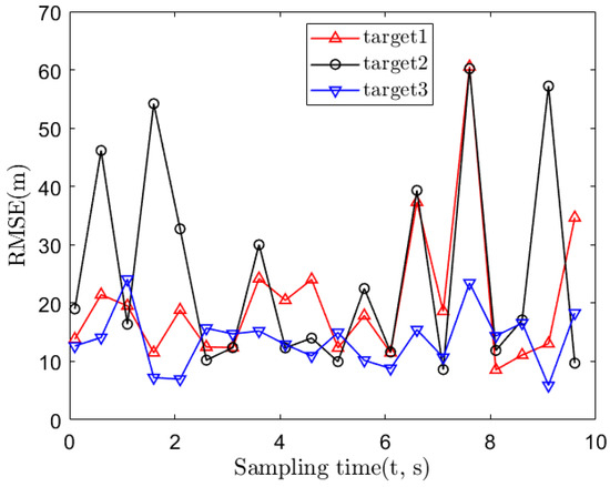 Sensors | Special Issue : Advances in Angle-Only Filtering and Tracking ...