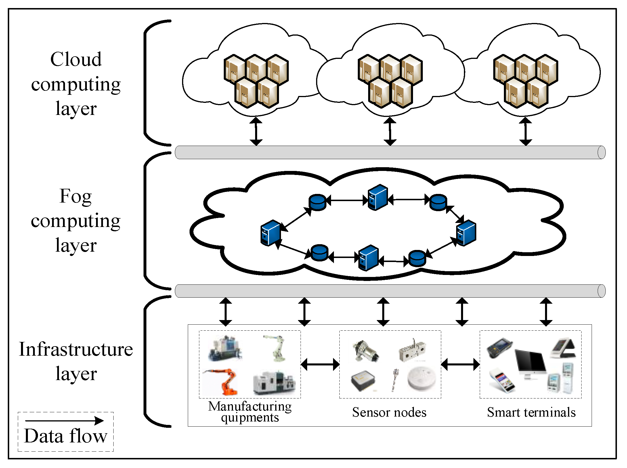 A Multi-Objective Task Scheduling Strategy for Intelligent Production Line Based on Cloud-Fog ...