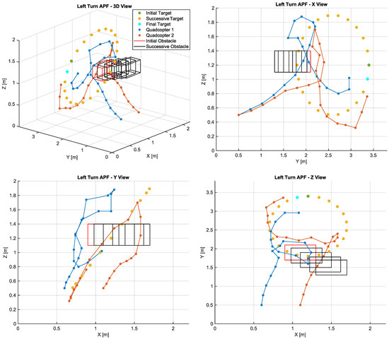 Modified Artificial Potential Field for the Path Planning of Aircraft ...