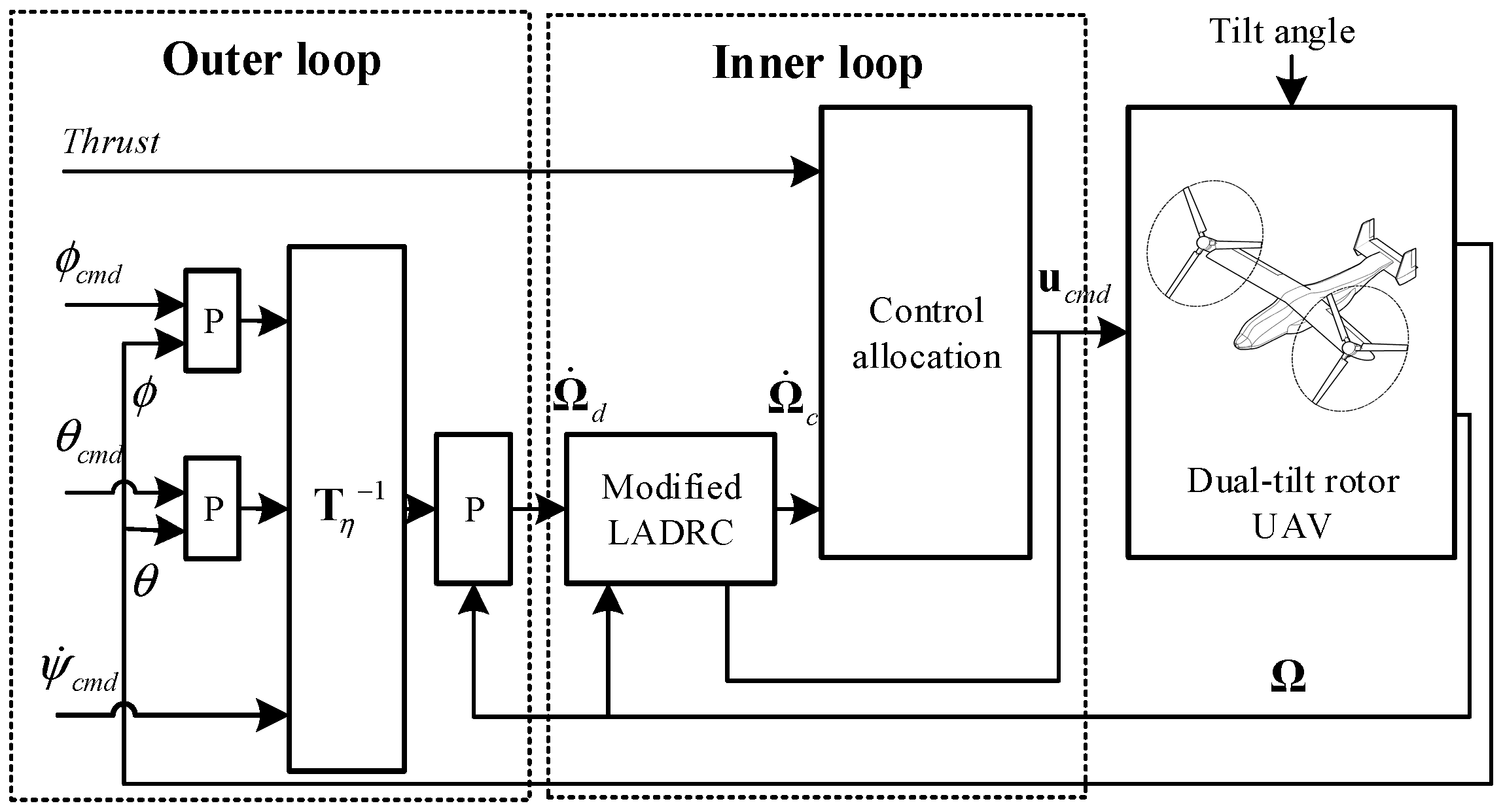 Unified Accurate Attitude Control for Dual-Tiltrotor UAV with Cyclic ...