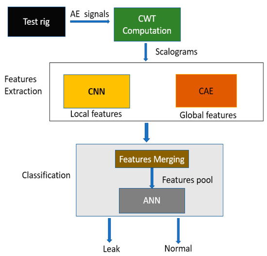 Pipeline Leak Detection Machine Learning at Eleanor Noel blog Pipeline Leak Detection Machine Learning at Eleanor Noel blog