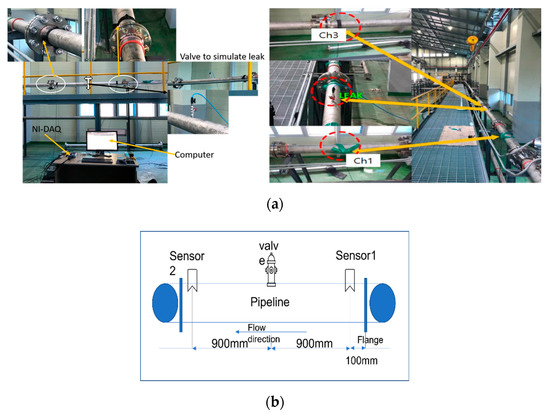 A Method for Pipeline Leak Detection Based on Acoustic Imaging and Deep Learning