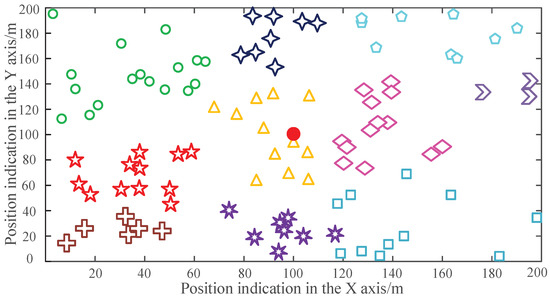 A Novel Adaptive Cluster Based Routing Protocol for Energy-Harvesting ...