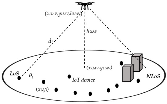 Resource Allocation in Uplink NOMA-IoT Based UAV for URLLC Applications